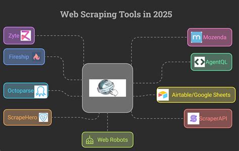 Generate Charts Using Openai Code Interpreter — The Api Way By Sumit Sahoo Medium