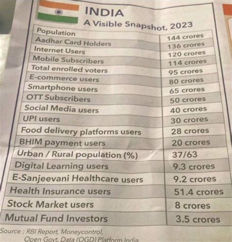 Aravindhan Rajendran On Linkedin Interesting Words From Akshat
