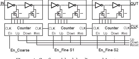 Figure 4 From A High Resolution And Low Jitter Linear Delay Line For Ir
