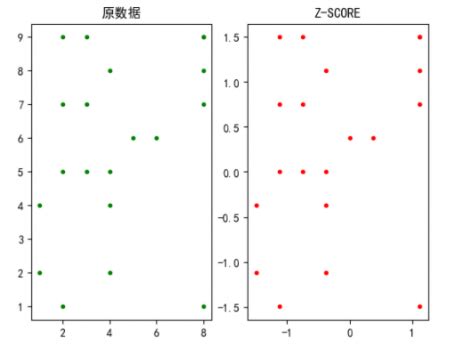 PyTorch z score 标准分数 归一化处理 蒋智昊的博客
