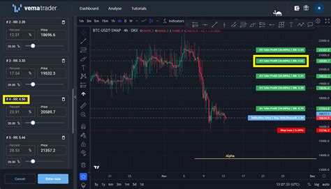 Multiple Take Profits Vema Trader