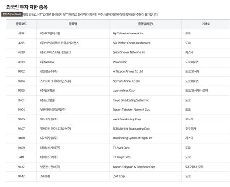 일본주식 거래 특이점단주매매 제외 주식 에펨코리아