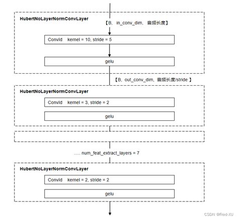 【gpt Sovits 06】特征工程 Hubert原理gptsovits论文 Csdn博客