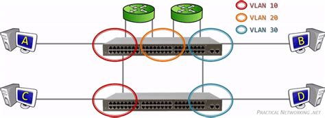 A Brief Introduction To Vlan Division In Industrial Router