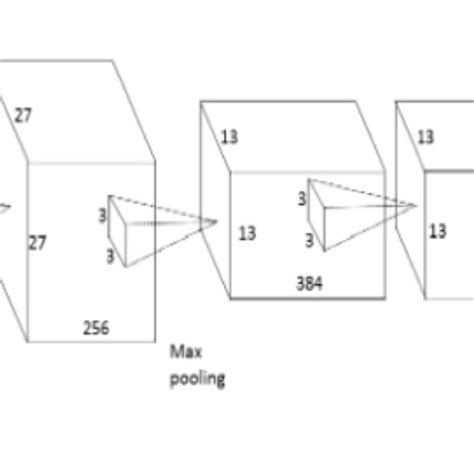 Pre Trained Cnn Architecture Download Scientific Diagram