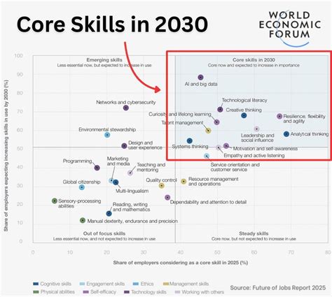 48 Free Ai Cheatsheets And Lessons Youll Need For Success By