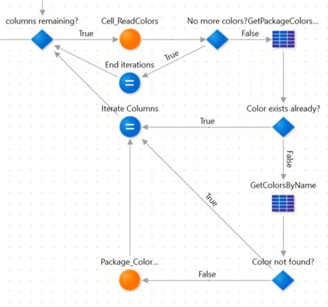 how to handle dynamic excel spreadsheets on the outsystems platform — osquay landing innovation