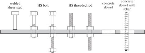 Variations Of Shear Connectors Download Scientific Diagram