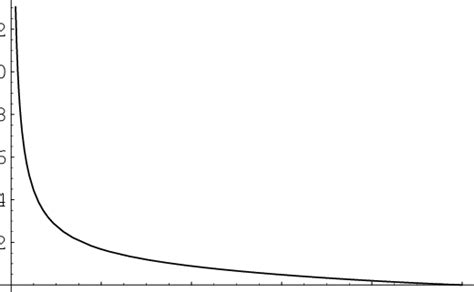 Singular Solution Of The Problem 513 Download Scientific Diagram