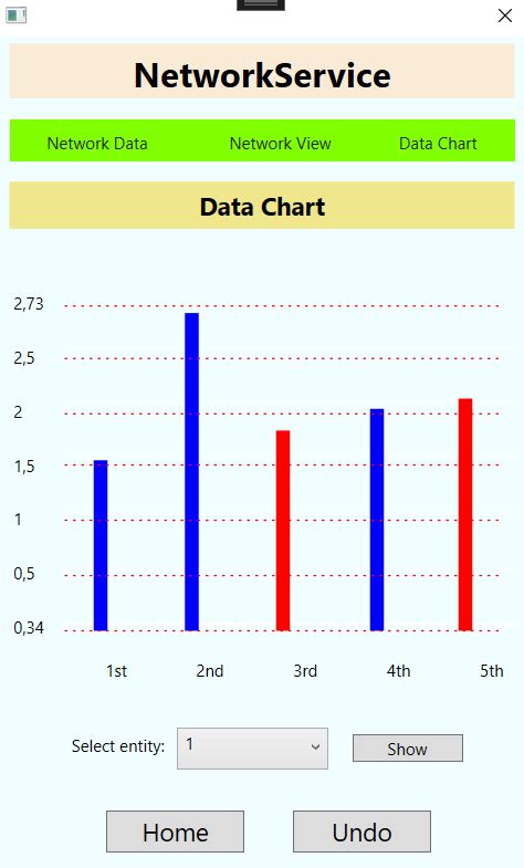 Github Tojzankristianguiprojectsftn Projects From The Subject Of