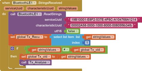 Increasingly Slow Implementation 18 By Stephanelambert Mit App