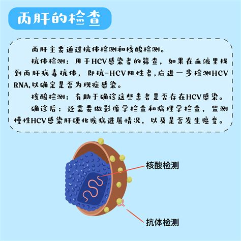 甲乙丙肝多种肝炎傻傻分不清楚？看中南湘雅学子漫画科普 教育资讯 新湖南