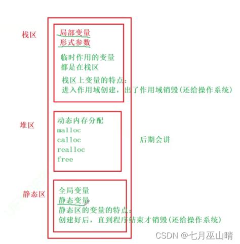 C语言中关键字static的三种用法 Csdn博客