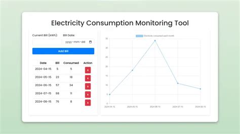 Electricity Consumption Monitoring App Using Html Css And Javascript With Source Code