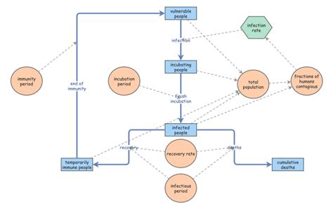 Modeling Insight Maker