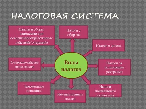 Финансовая система Китайской народной республики Online Presentation