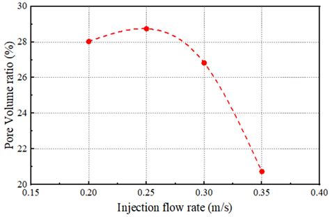 Numerical Simulation And Application Of Coated Proppant Transport In