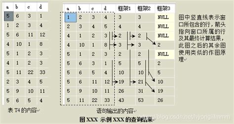 窗口函数开窗函数及over子句3：over子句完整语法及各选项详解c语法详解 黄勇 Csdn博客