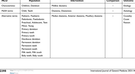 Mesh Terms And Alternate Terms Used In Pico Format For The Search Download Scientific Diagram
