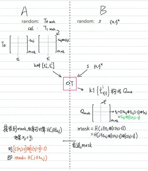 Psi：隐匿集合求交（private Set Intersection）算法之kkrt 知乎