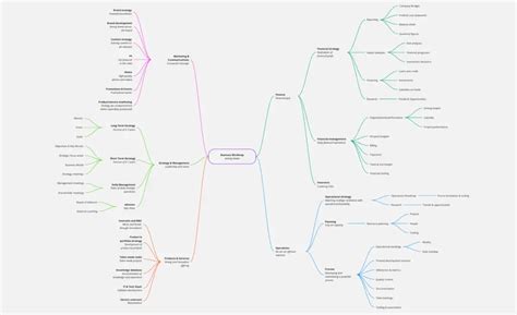 Best 10 Thinking Map Templates For Creative Problem Solving Miro