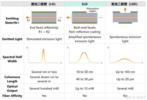 Sld 発光 仕組み Sld 散乱長密度 Ledの発光原理と白色ledの仕組み Andav