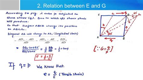 Som E G And K Relation Elastic Conatant Pptx