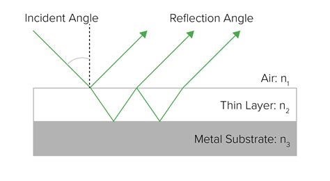 Sampling Techniques For Ftir Spectroscopy Jasco