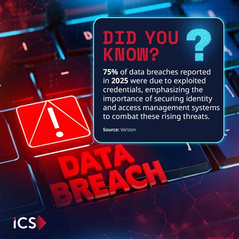 Cybersecurity Identityprotection Accessmanagement