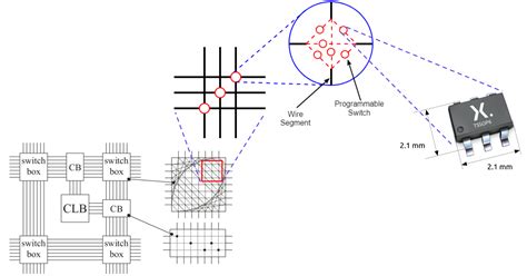 7400 Fpga Diary 0 Architecture Concept