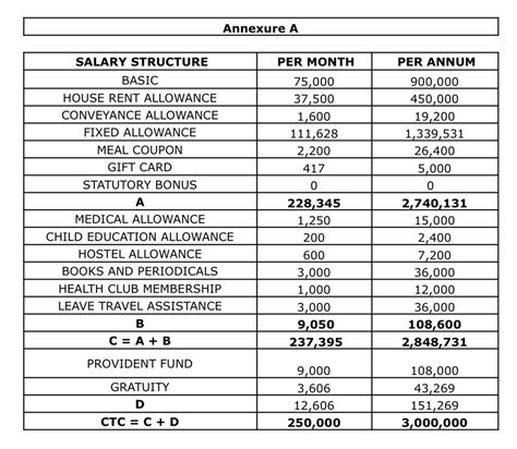 What Would Be My Inhand Salary For The Give Structure Java Fs 6 Yrs