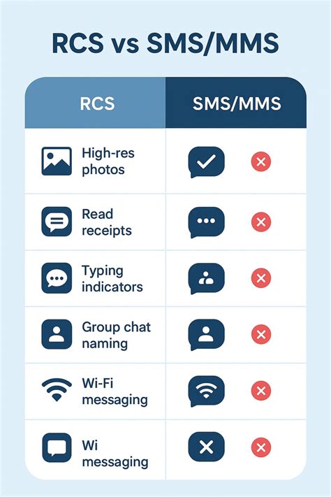 What Does Rcs Message Mean Understanding Text Message Rcs Meaning