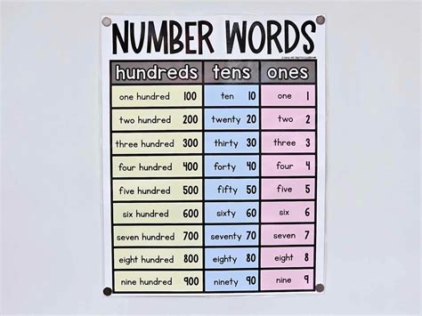 Number Words Anchor Chart Hard Good Option Etsy