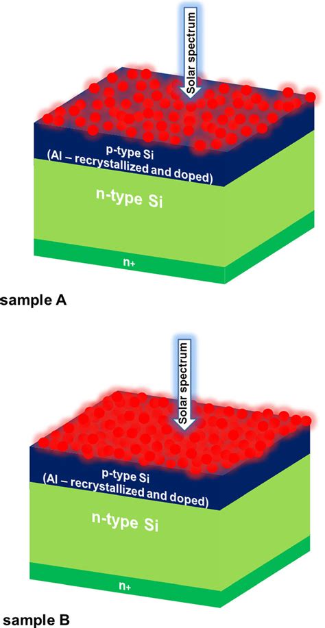 Schematic Of The Solar Cell With The Cuins 2 Zns Quantum Dots Download Scientific Diagram