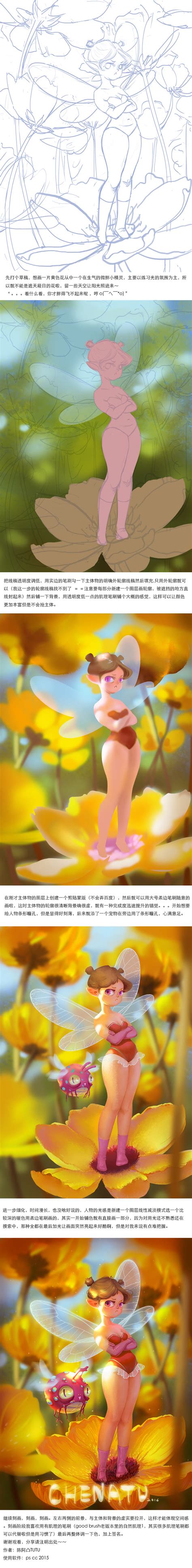 Discover Medibang Tutorials Ideas On This Pinterest Board Digital Art Tutorial Art