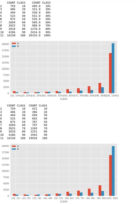 Pandas How To Serially Loop Through Multiple Csv Files From Two Directories And Append Them
