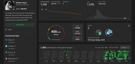 amber hasan on linkedin leetcode codingjourney milestone problemsolving softwareengineering…