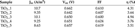 Tio 2 Dssc Electrical Characteristics Data Download Scientific Diagram