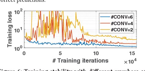 Figure 1 From Real Time Neural Network Inference On Extremely Weak