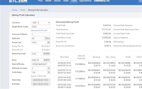 How To Find Bitcoin Mining Cost Bitcoinik