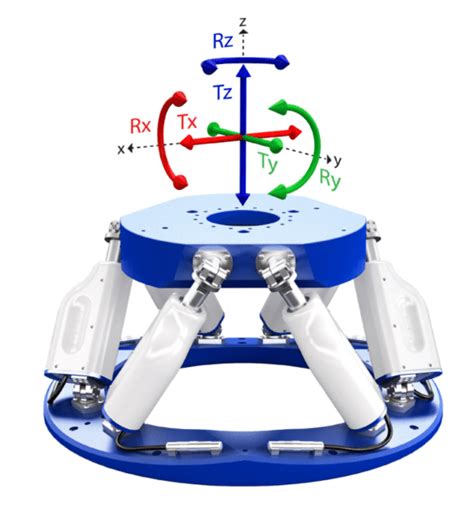 Hexapod Applications