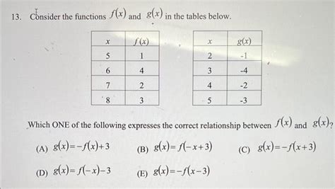 solved 13 consider the functions f x and g x in the