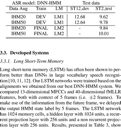 Recognition Results Wer Obtained By Dnn Hmm System On The