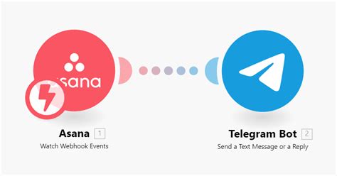 Webhooks Firing Multiple Times Beginner Questions Make Community