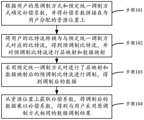 Base Station Data Modulation Method And Device Eureka Patsnap