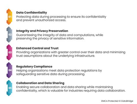 Confidential Computing The Future Of Cloud Computing Security