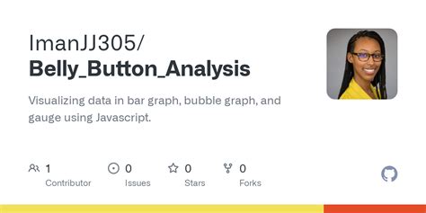 Github Imanjj305bellybuttonanalysis Visualizing Data In Bar Graph