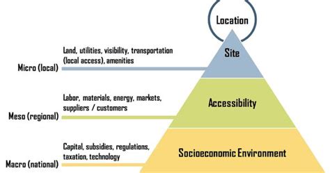 What Does A Functional Relationship Look Like South Africa