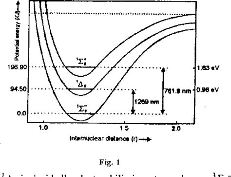 Figure 1 From The Chemistry Of Singlet Molecular Oxygen Semantic Scholar