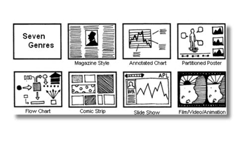 Visual Analytics Fundamentals Creating Compelling Data Narratives With Tableau Ryan Lindy